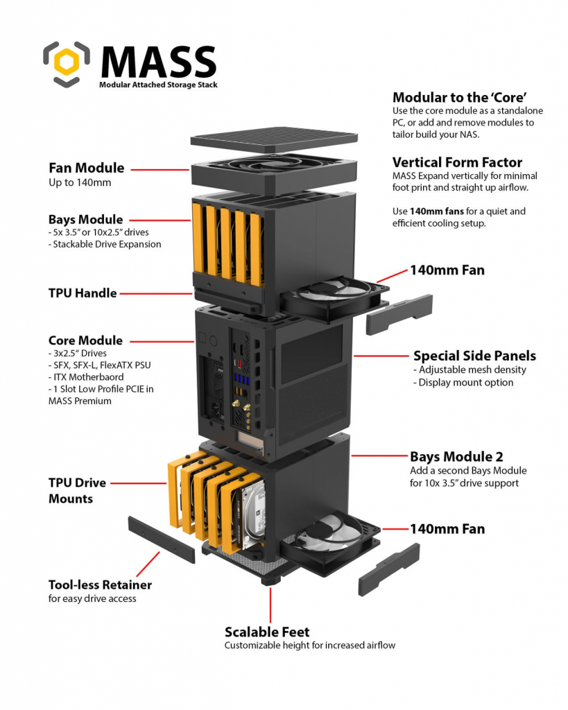 pillarmini: 3D Printed 4-Bay NAS with 3.5" Drives. Free.